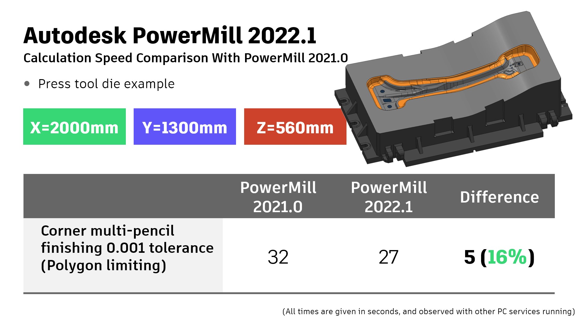 Latest update to Fusion 360 with PowerMill (2022.1) includes multiple ...