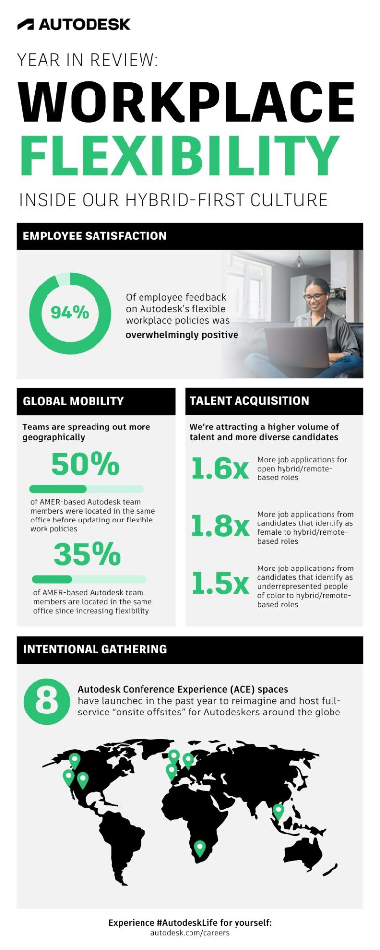 Flexible work is shaping Autodesk and the lives of our employees | Autodesk Life