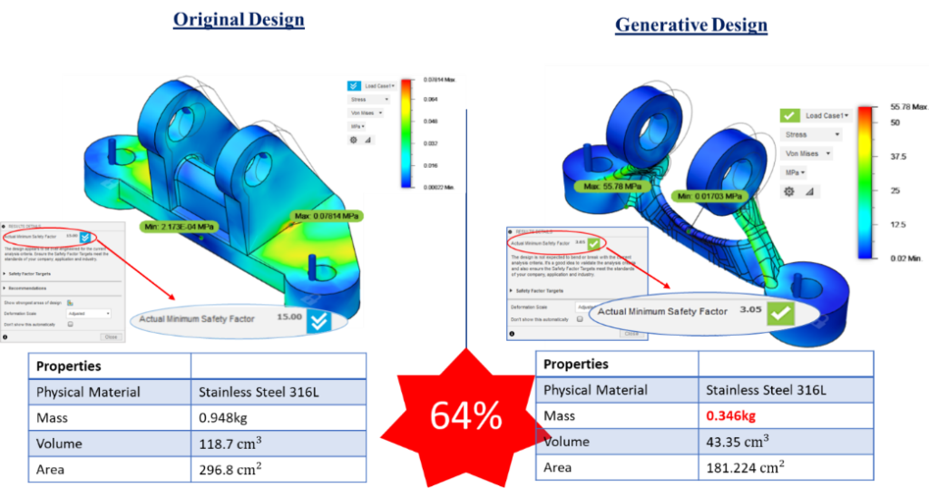 Students use the power of generative design to create positive impact ...