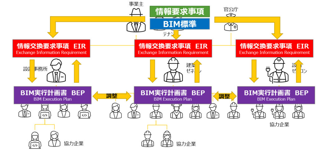 夢と希望と魔法の BIM の国 Autodesk University : レポート 4