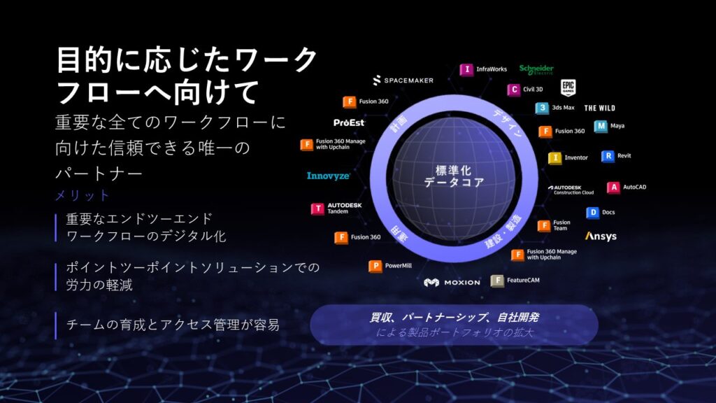 DX 実現をサポートするプラットフォーム戦略