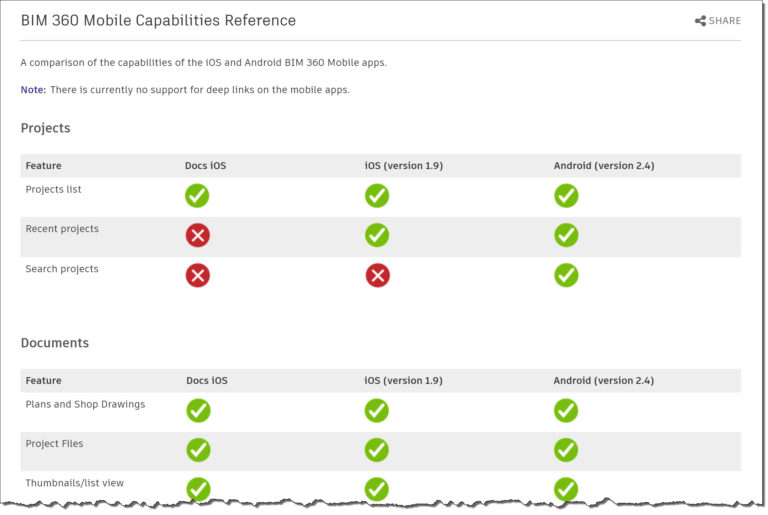 BIM 360 iOS and Android - new features for Docs users - BIM 360 Release ...