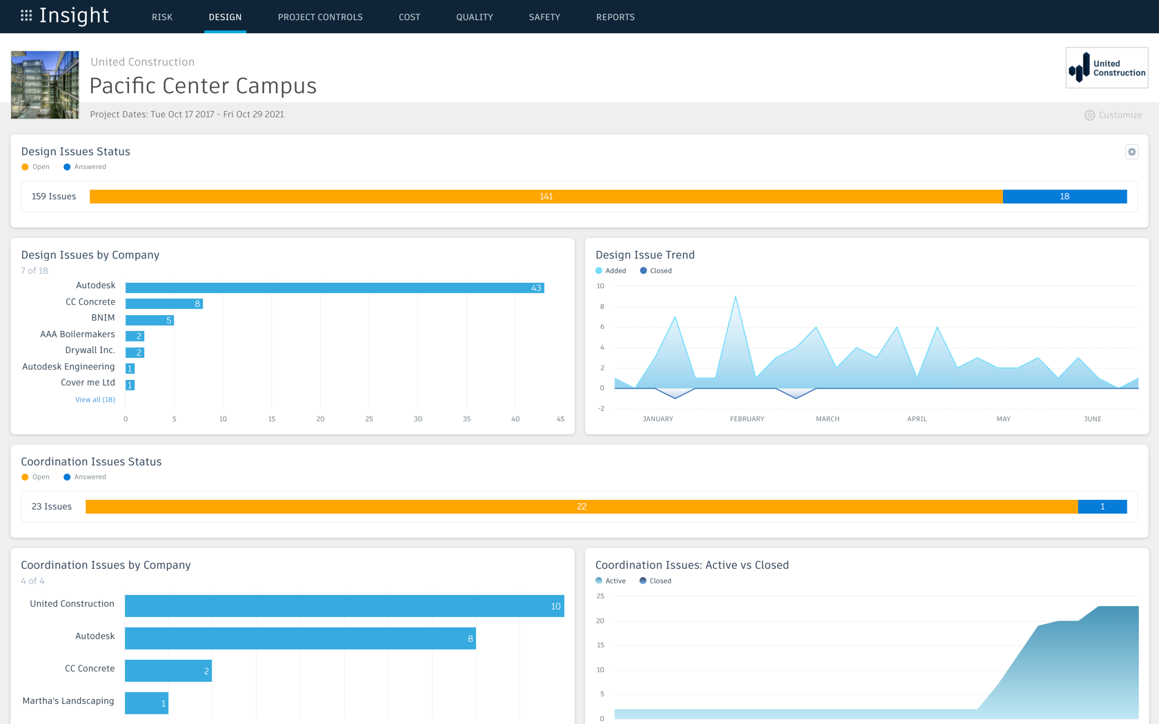 Prediction & Analytics update - June 18, 2019 - BIM 360 Release Notes