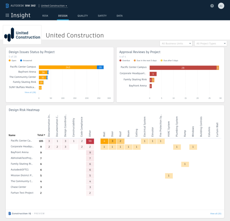 Insight Product Updates: Introducing Data Connector (Preview), Design ...