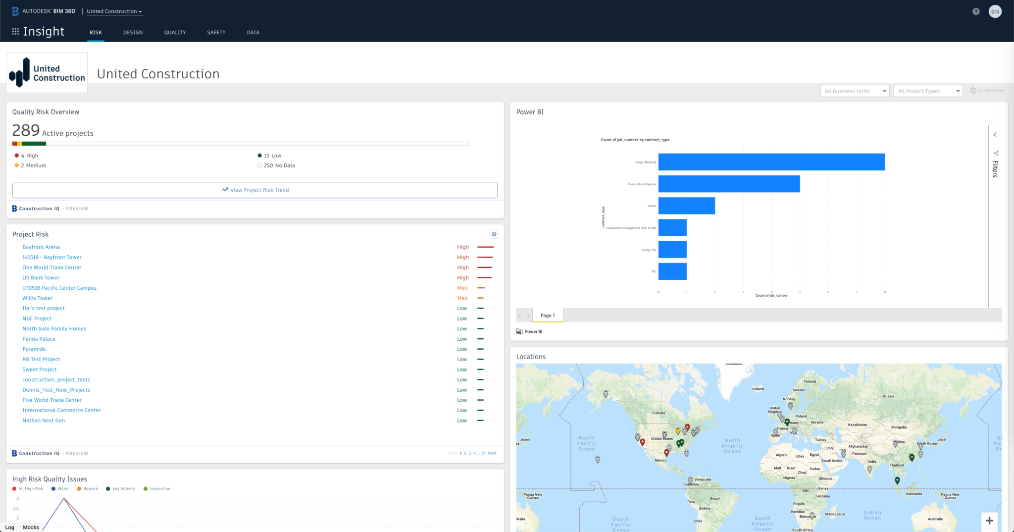 Insight Product Updates: Safety Risk Factors and Executive Insight ...
