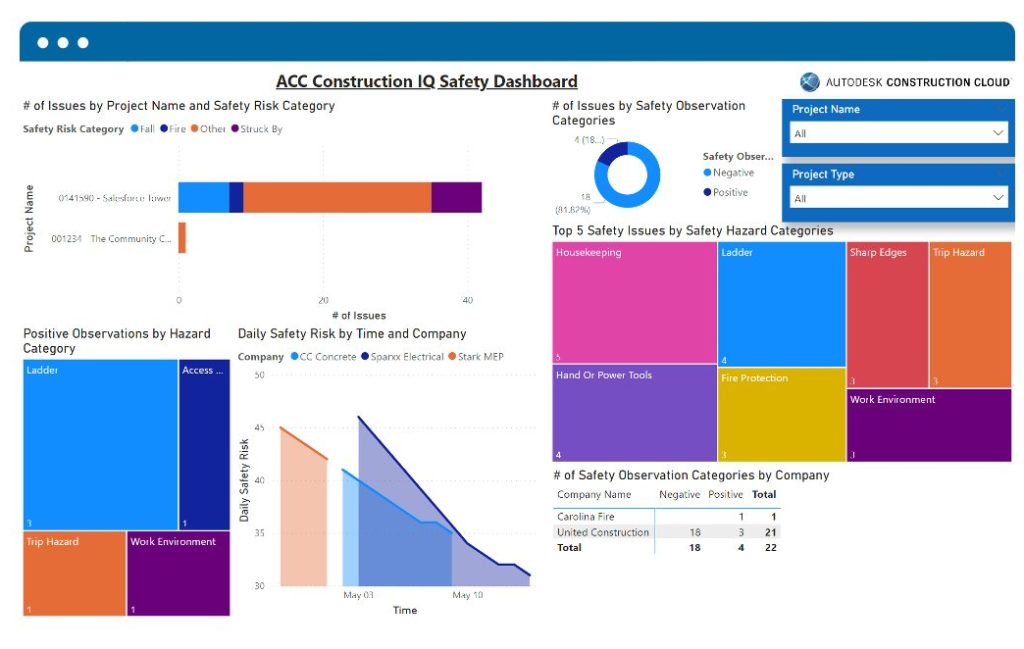 BIM 360 Insights: May 2021 - BIM 360 Release Notes