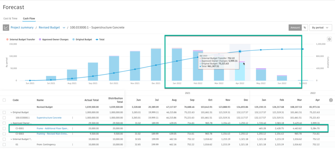 BIM 360 Cost Management Updates – September 2021 - BIM 360 Release Notes