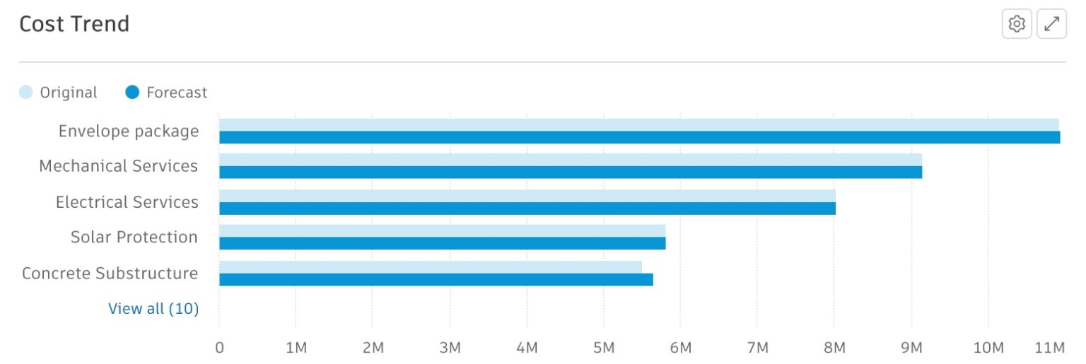 BIM 360 Cost Management Release – July 2022 - BIM 360 Release Notes