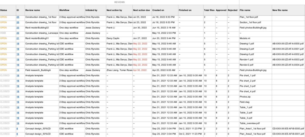 Document Management - November 2022 - BIM 360 Release Notes