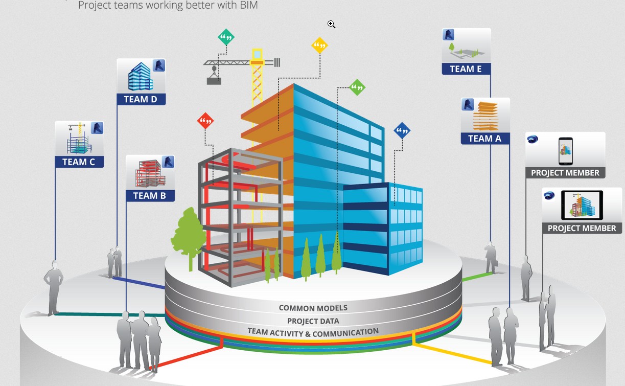 Was ist BIM? Und warum ist BIM relevant für Ihr Unternehmen? – BIM Blog