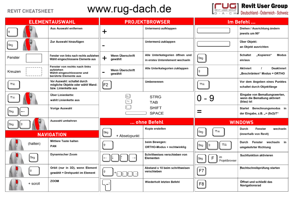 Revit Cheat Sheet