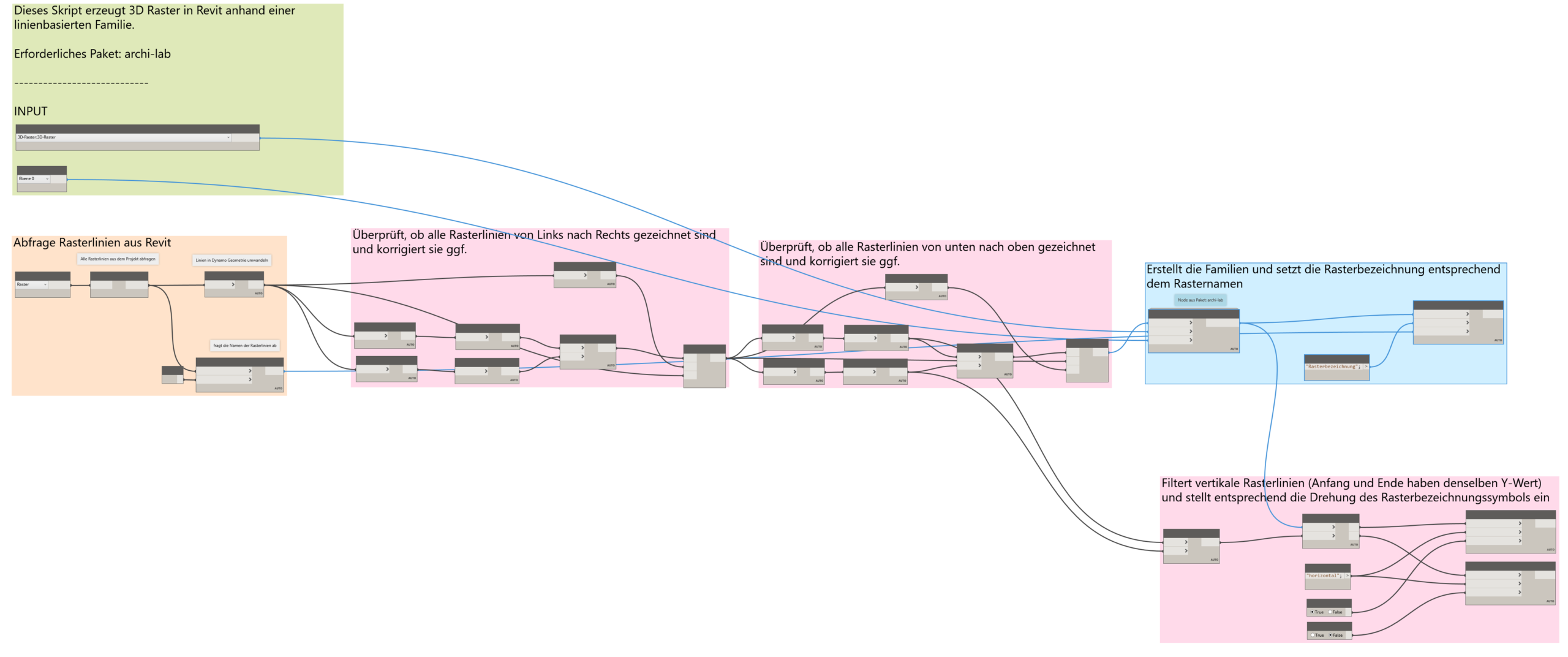 3D Raster in Revit – BIM Blog