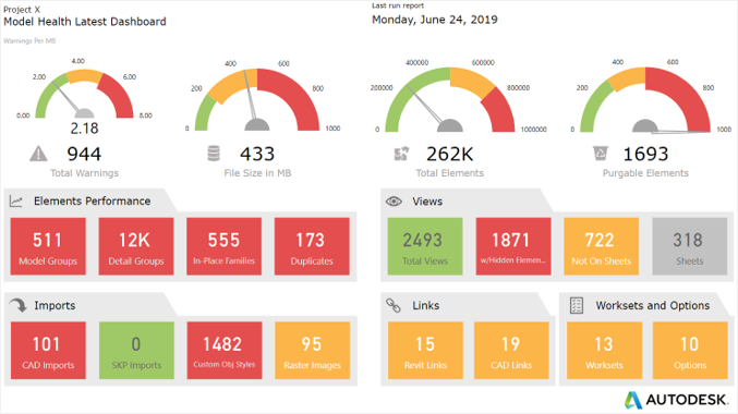 Revit Performance Dashboard mit Hilfe der BIM Interoperability Tools ...