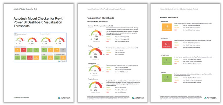 Revit Performance Dashboard mit Hilfe der BIM Interoperability Tools ...