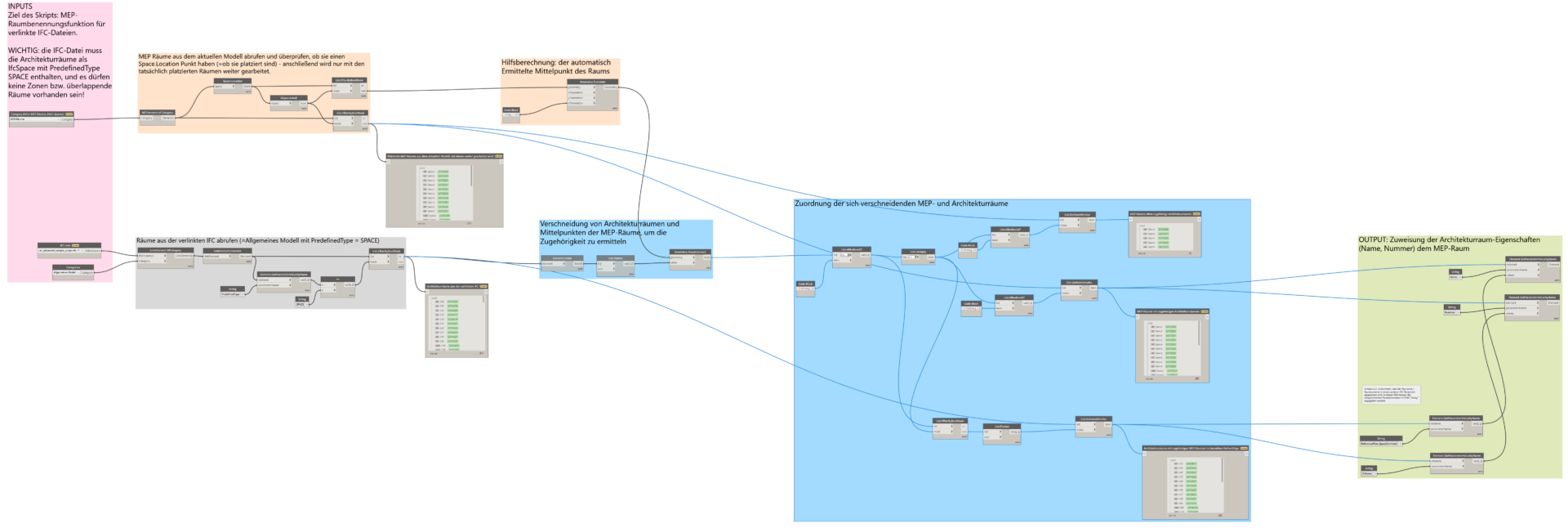 MEP-Raumbenennung aus IFC-Link mit Dynamo – BIM Blog