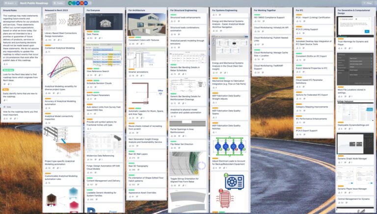 Aktualisierte Revit Roadmap – BIM Blog