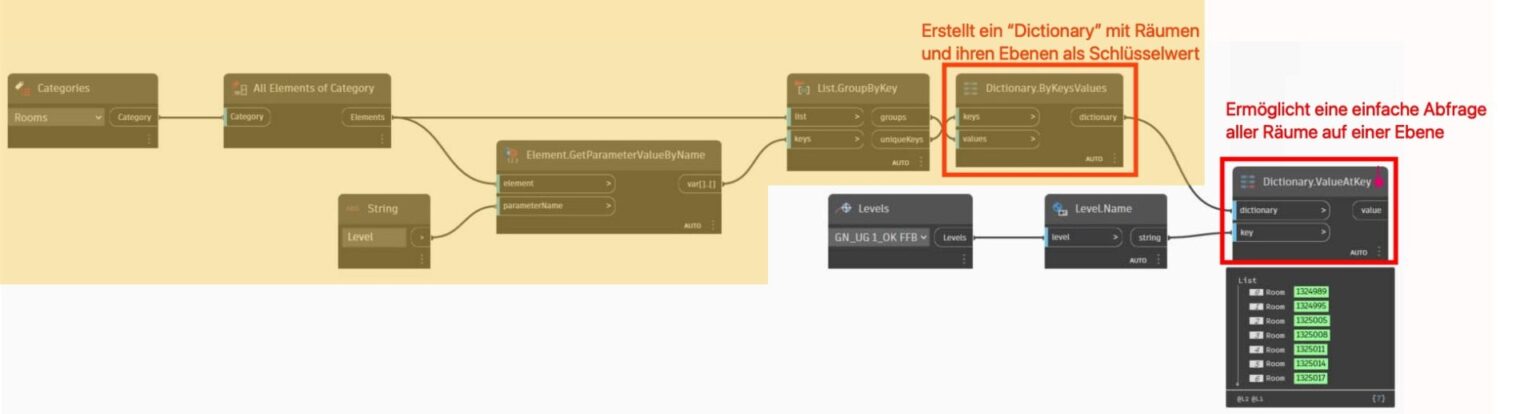 Dynamo Dictionary – BIM Blog