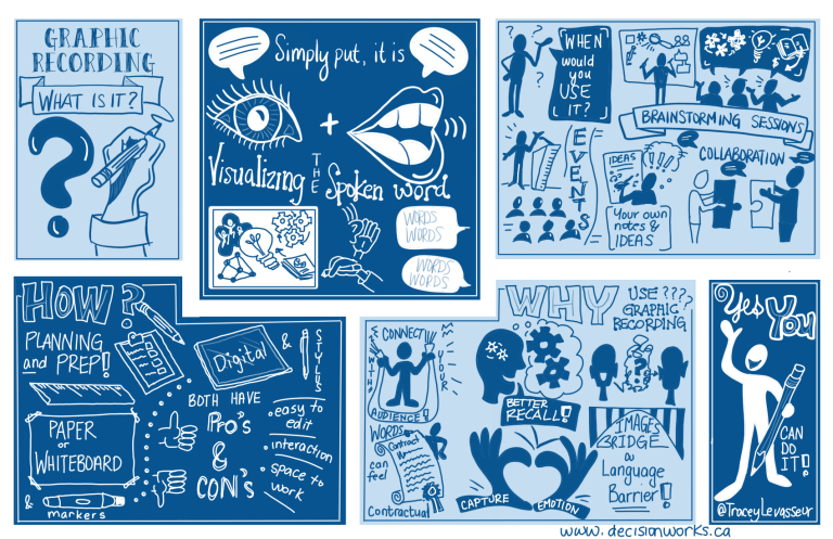 Graphic recording with Autodesk SketchBook