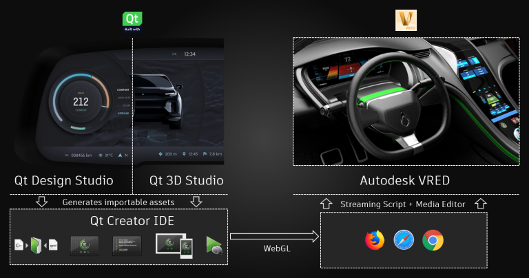 Next-level immersive design experience with VRED