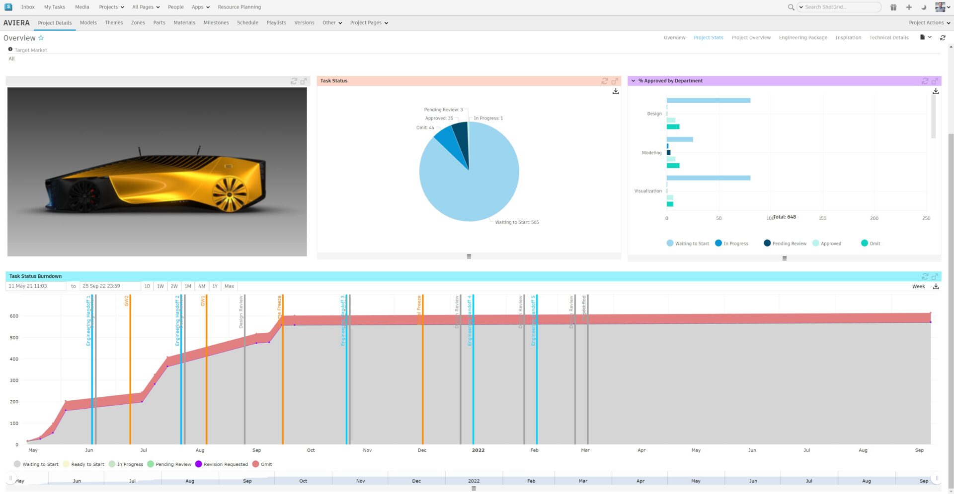 Making it simple: Flow Production Tracking 101