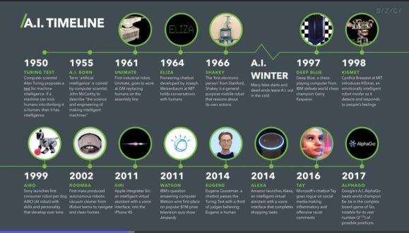 AIF 2024 Keynote: Exponential innovation