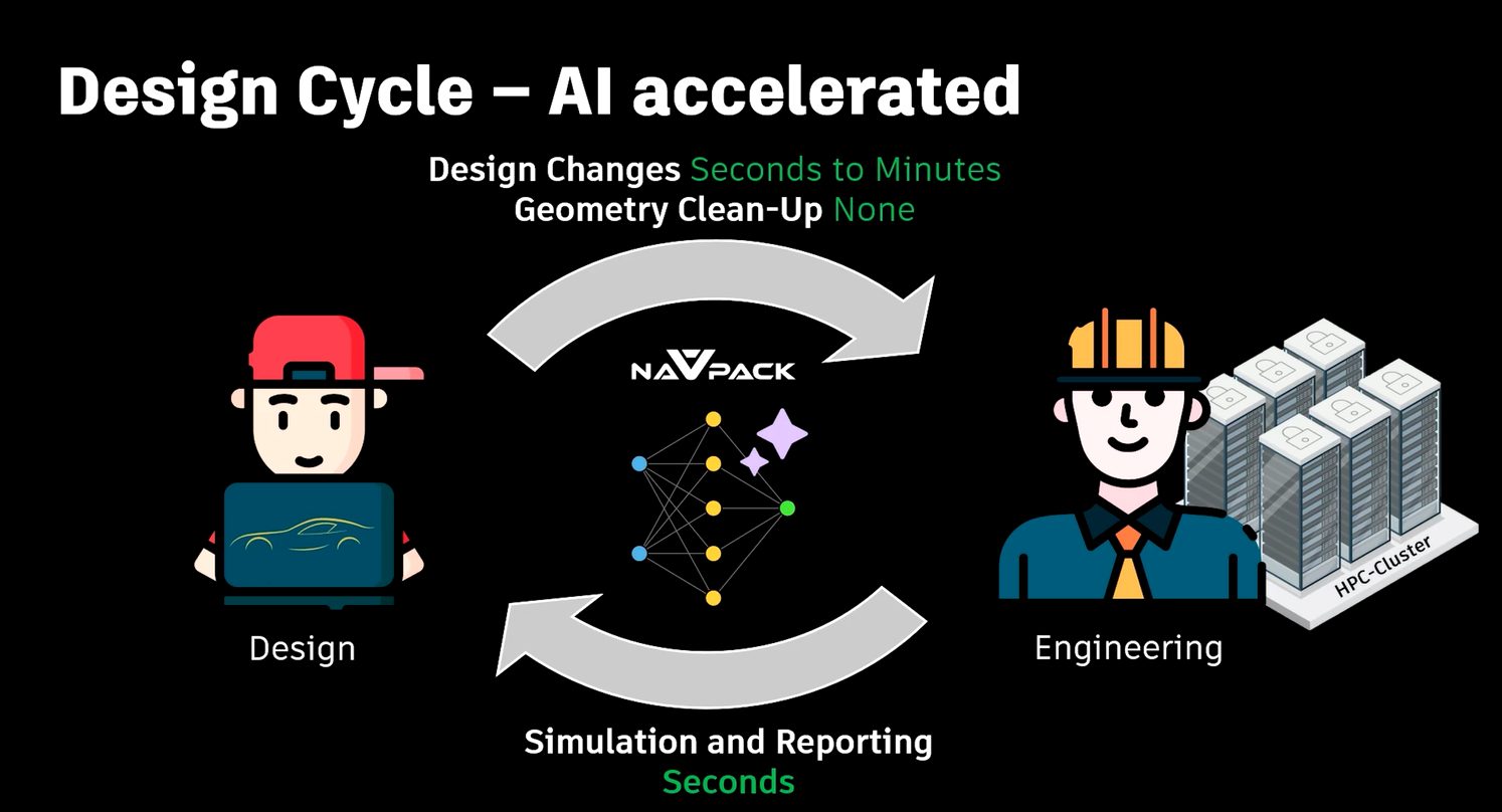 AIF 2025: How NavPack Brings Engineering Intelligence into Alias & the ...