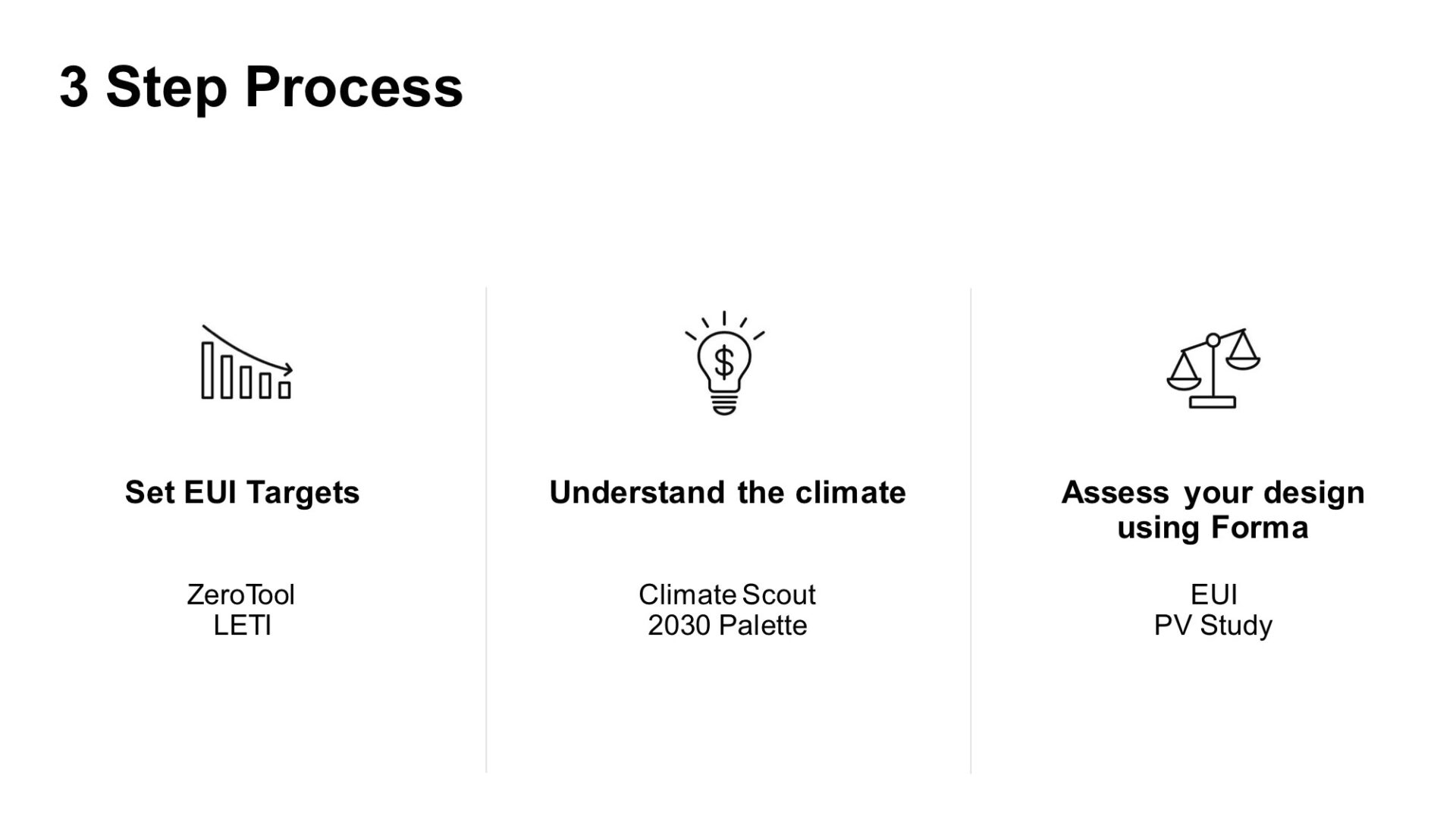Making sustainable design more accessible for architects at Arcadis | Autodesk Forma