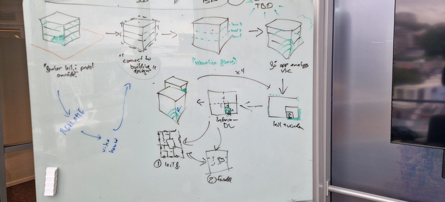 Behind the scenes of Autodesk Forma Building Design