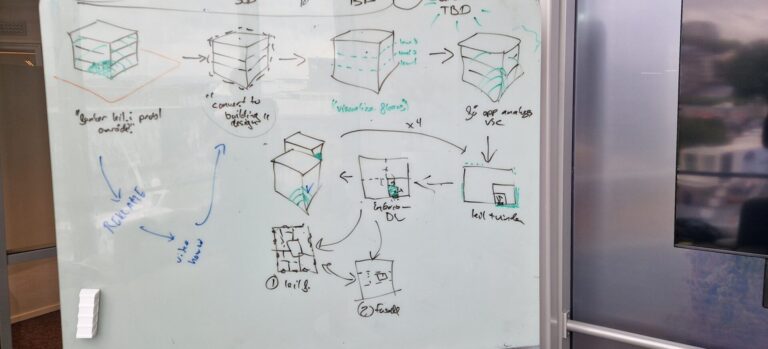 Behind the scenes of Autodesk Forma Building Design