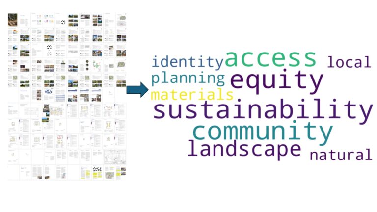 Leveraging Forma Site Design and AI for high-impact pursuits