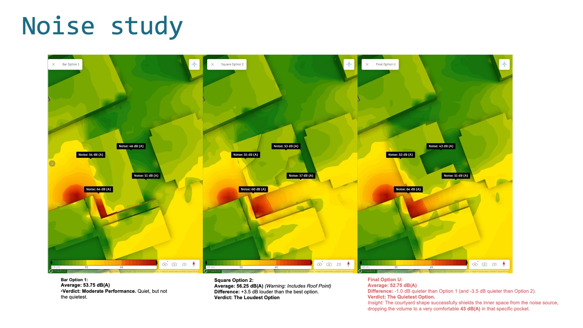 Leveraging Forma Site Design and AI for high-impact pursuits