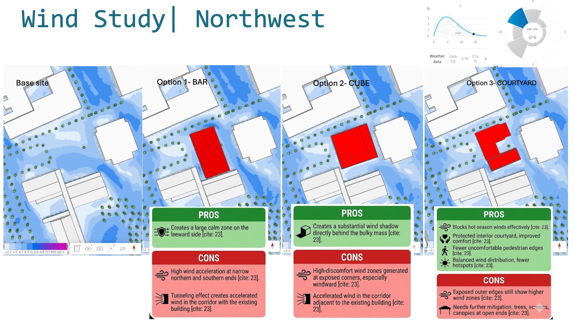 Leveraging Forma Site Design and AI for high-impact pursuits