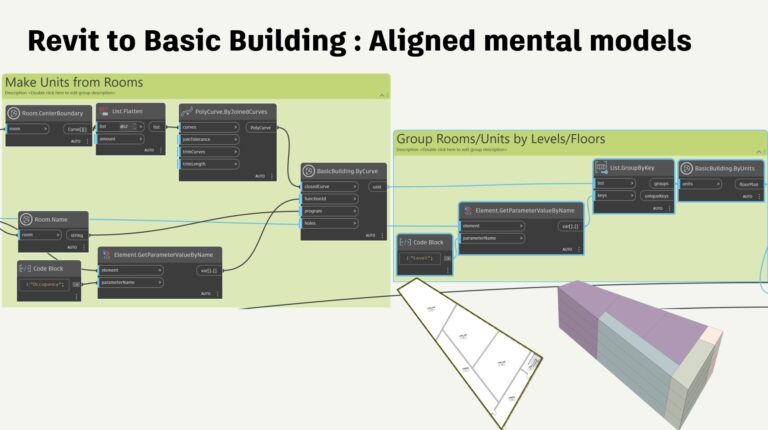 New connections between Forma and Autodesk Construction Cloud provide seamless transitions ...