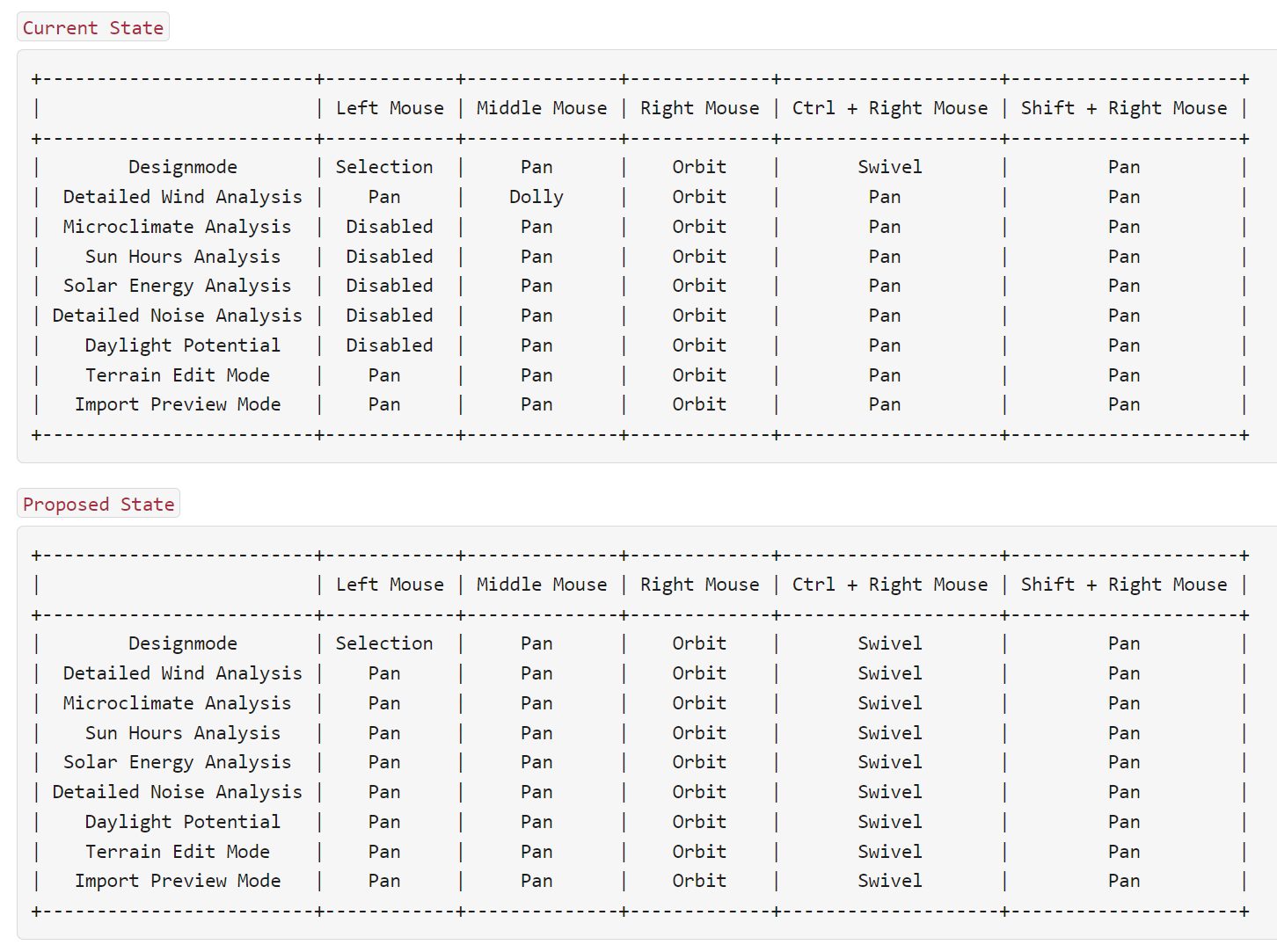 What's new in Autodesk Forma - February 2025 | Autodesk Forma