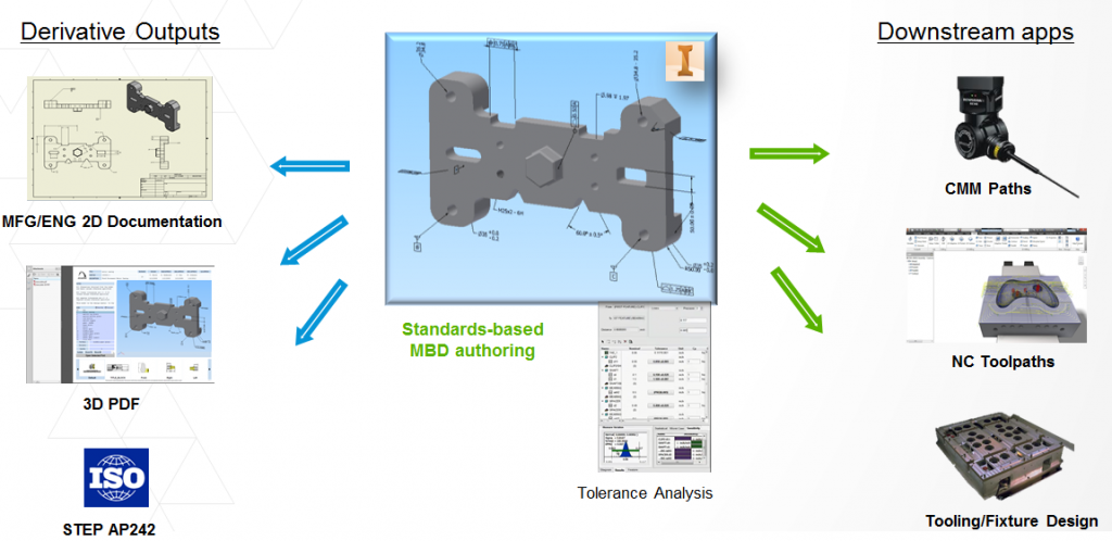 Model Based Definition in Autodesk Inventor - Inventor Official Blog