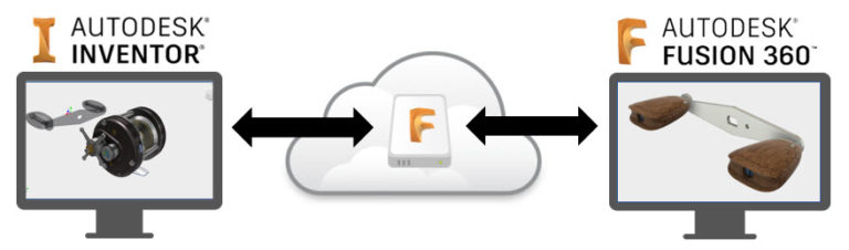 Cloud Connected Autodesk Inventor - Inventor Official Blog