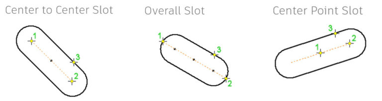 Quick Tip: 5 Ways to Create Slots in a Sketch - Inventor Official Blog Quick Tip: 5 Ways to Create Slots in a Sketch - Inventor Official Blog
