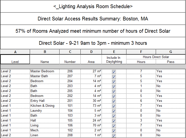 Paso a paso: Análisis de iluminación solar con Insight 360, plugin de ...