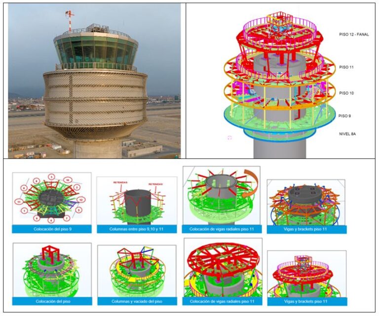 Ciudad Aeropuerto Jorge Chavéz, un proyecto de talla internacional – Autodesk LATAM