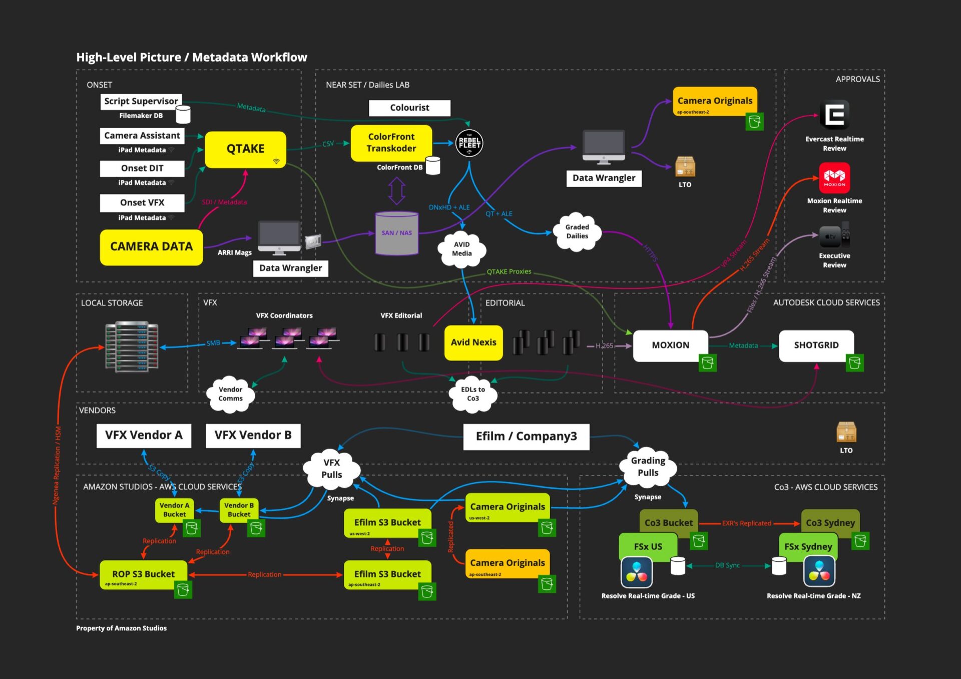 Connecting Creative Workflows in the Cloud Helps Scale Global ...