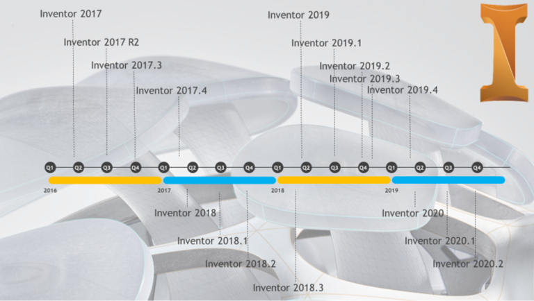 Inventor 2020.2 Update e Public Roadmap – Mundo MFG