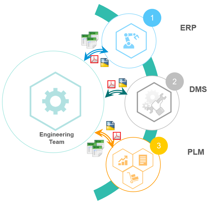 Autodesk Vault – Beneficios do PDM – Mundo MFG