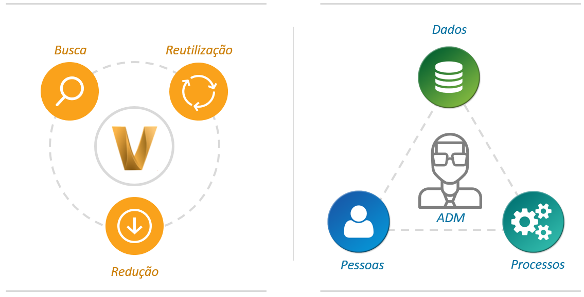 Autodesk Vault – Beneficios do PDM – Mundo MFG