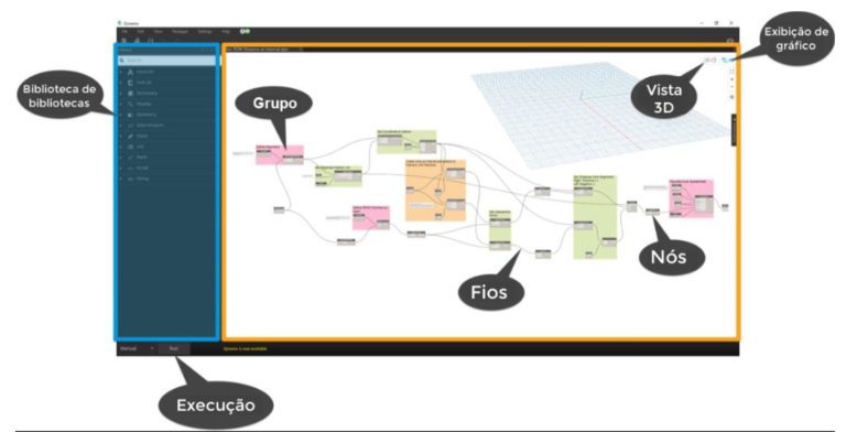 Começando com o Dynamo para Civil 3D: Um Guia para Iniciantes. | Mundo ...