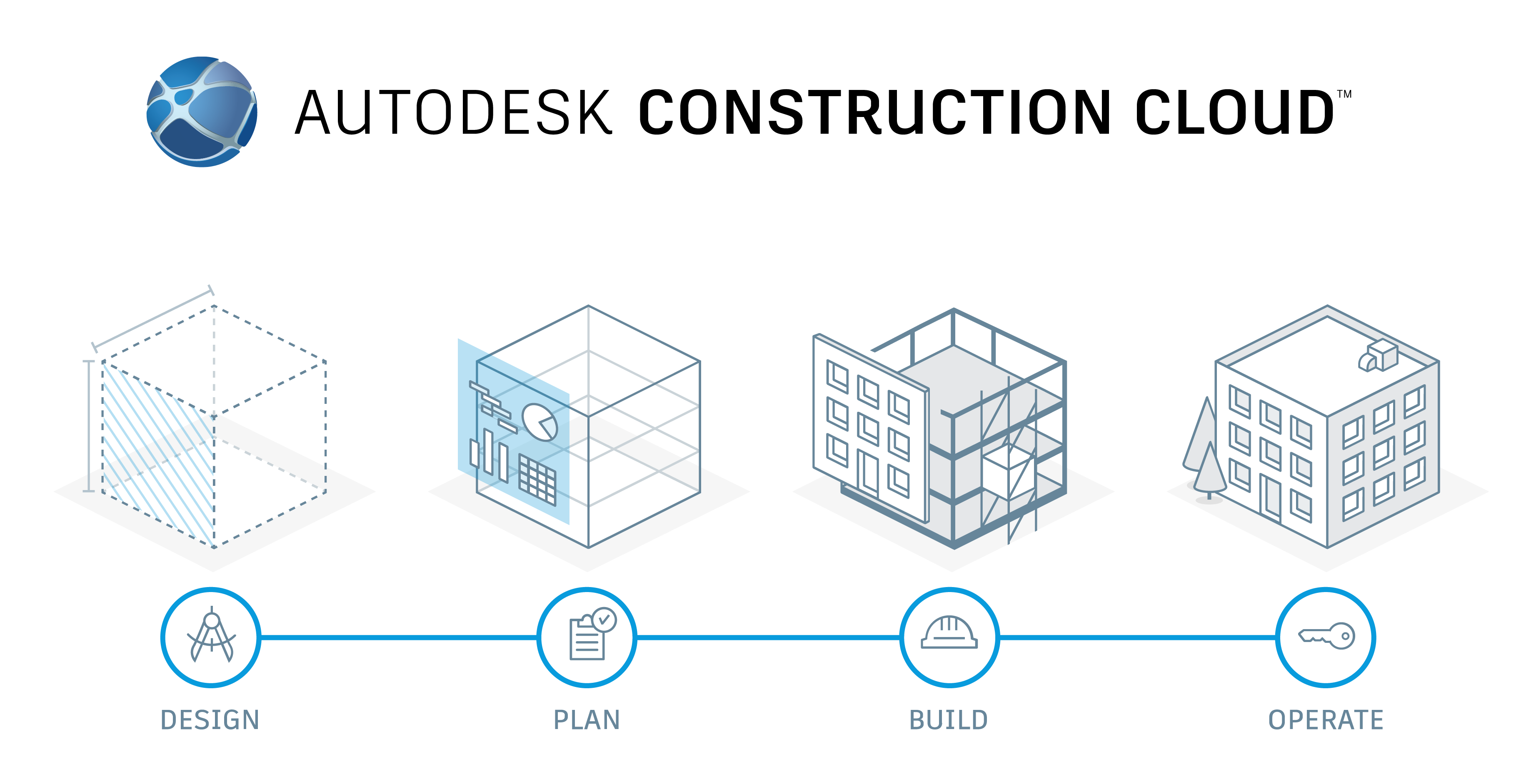 Autodesk Build