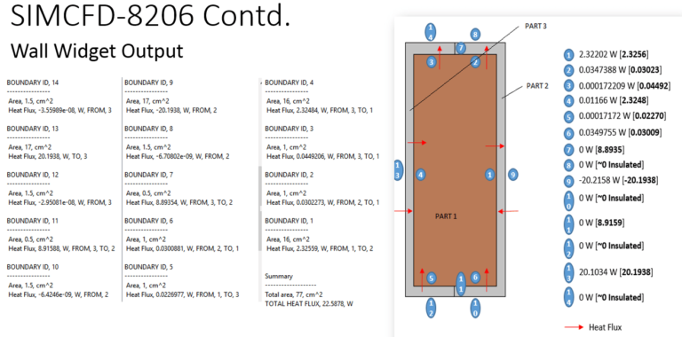 Autodesk CFD: Digging into Solver Enhancements with 2019.1’s Heat Flux ...