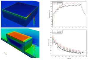 Netfabb Simulation Research & Validation: Moving Source – Simulation Blog