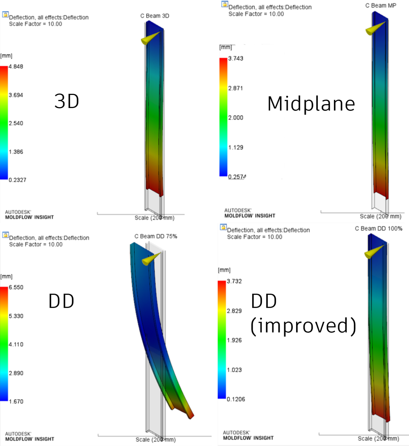 Discover what’s new in Moldflow 2024! – Simulation Blog