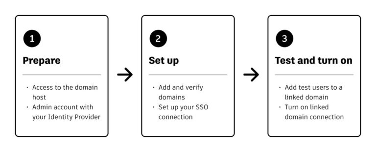 Streamline Your Access with Single Sign-On, Now Available for All Plans ...