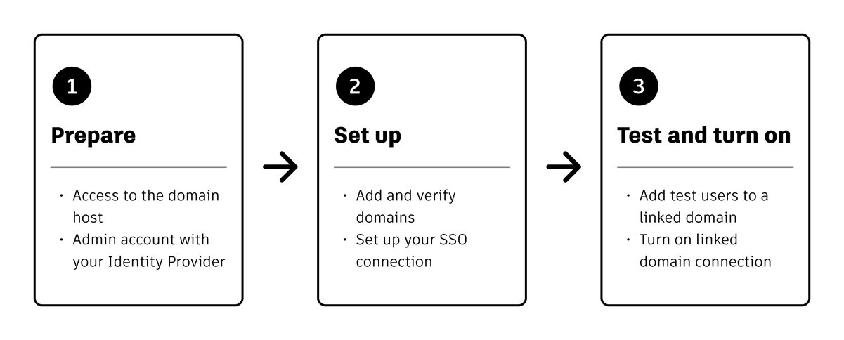 Streamline Your Access with Single Sign-On, Now Available for All Plans ...